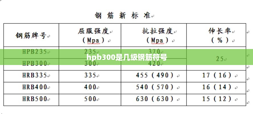 hpb300钢筋符号解读，三级钢筋的标志 - 科技号